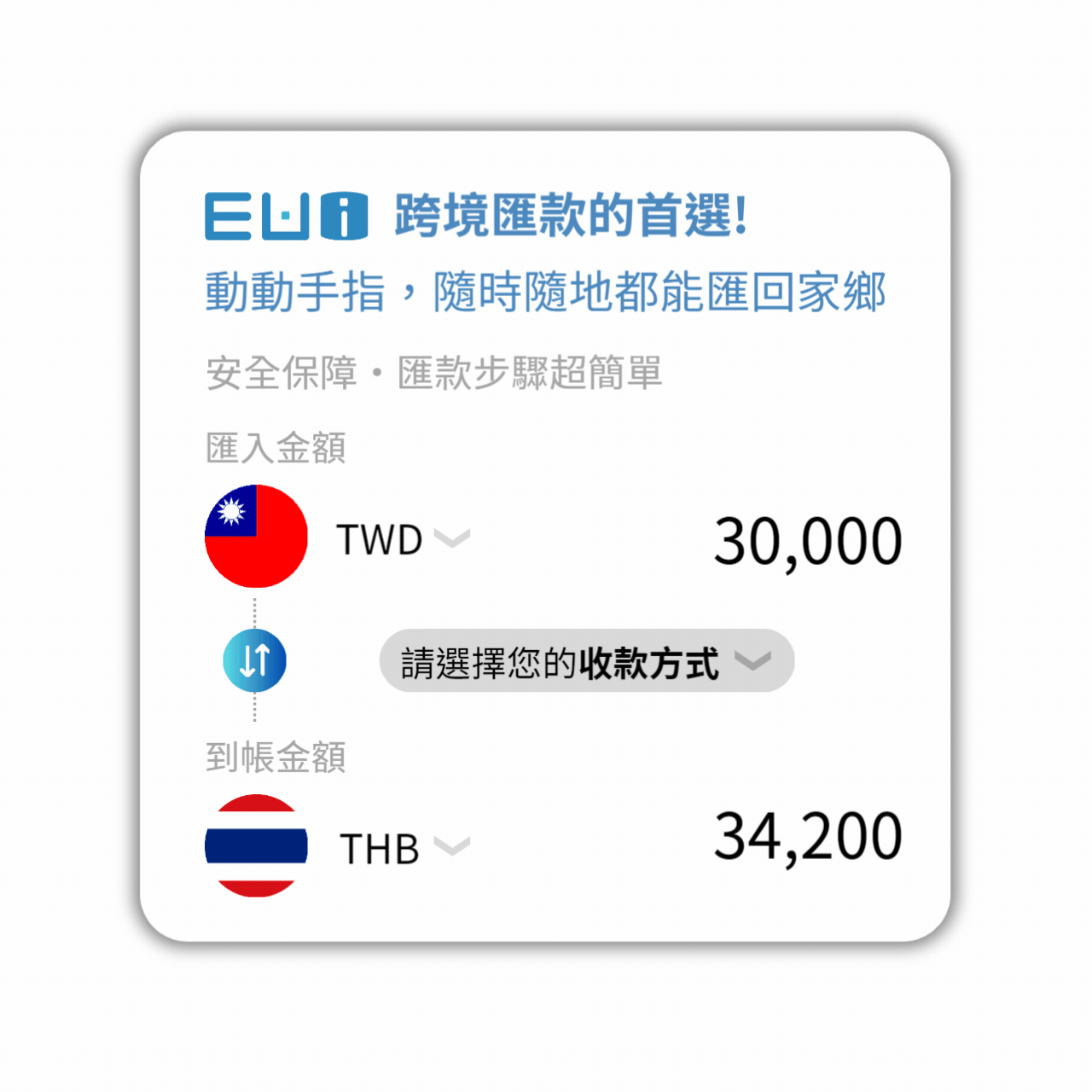 首頁 - EASTERN UNION INTERACTIVE